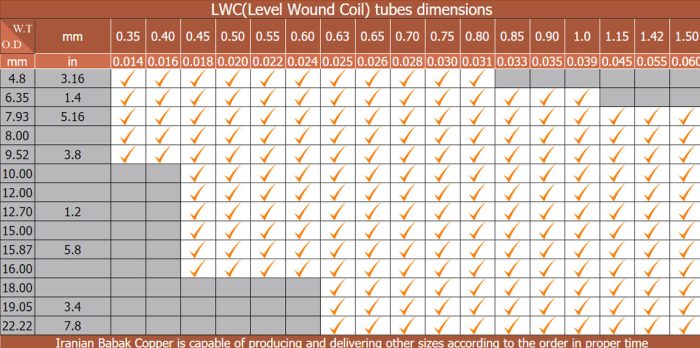 Level Wound Coil LWC Steel & Products - Iran2africa