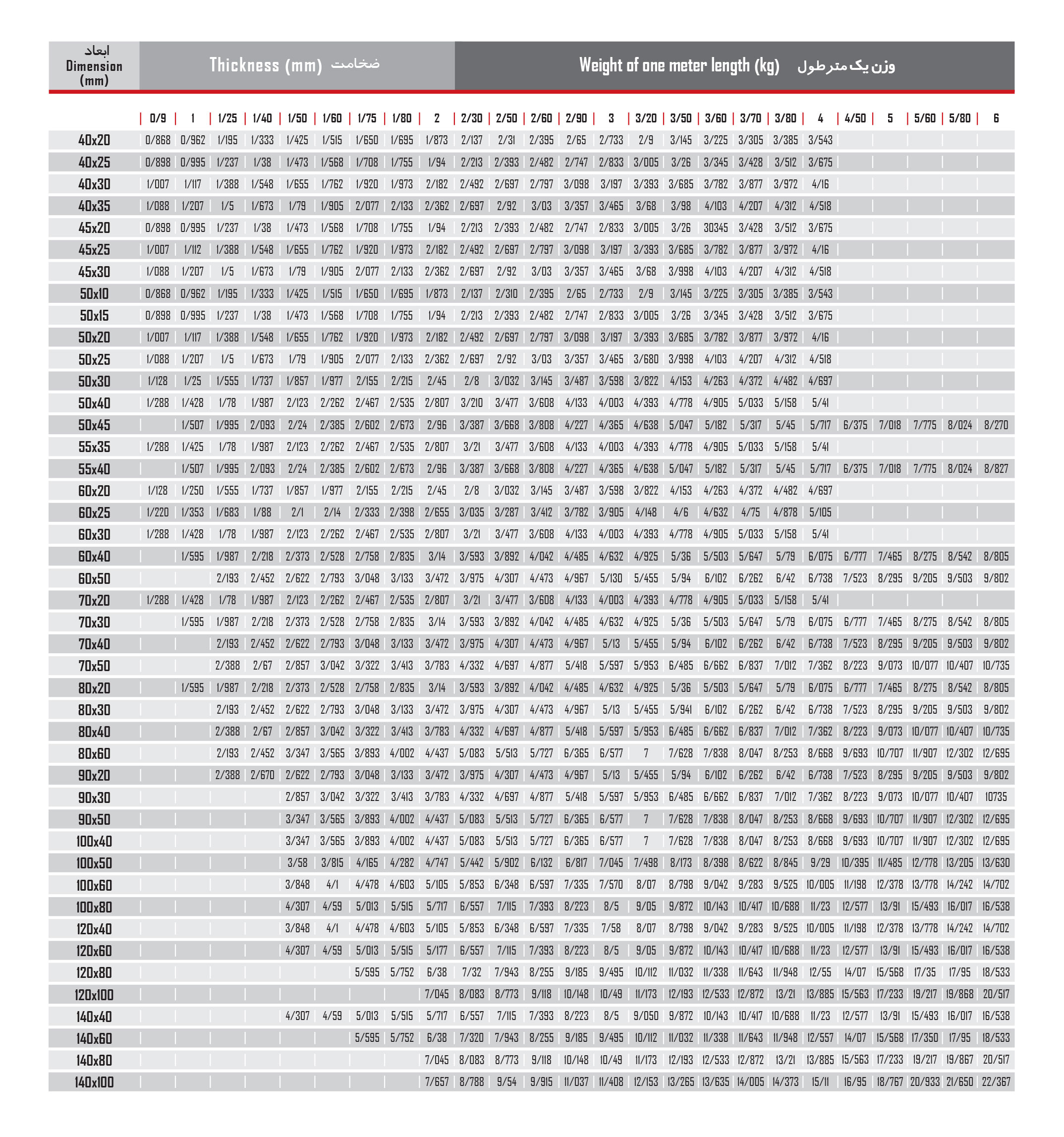 Rectangular Tubes Din 2395 Part 3 Metals Minerals - Iran2africa